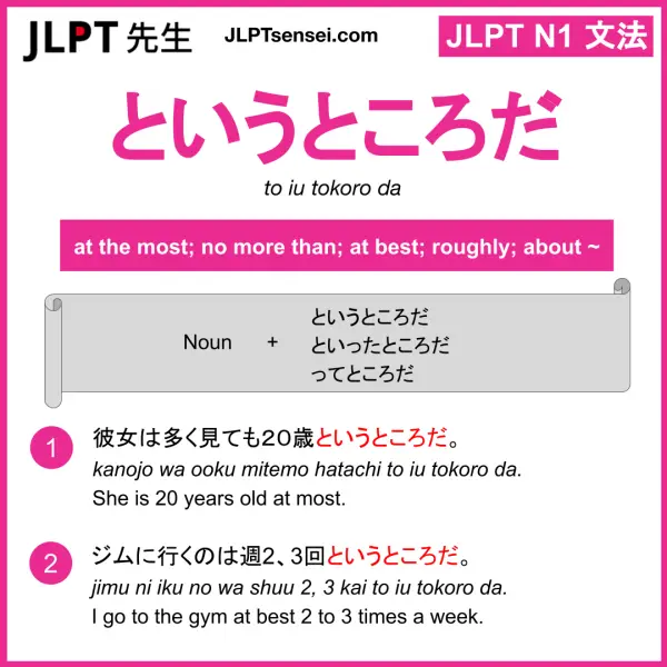 JLPT N1 Grammar: というところだ / といったところだ (to iu tokoro da / to itta tokoro ...