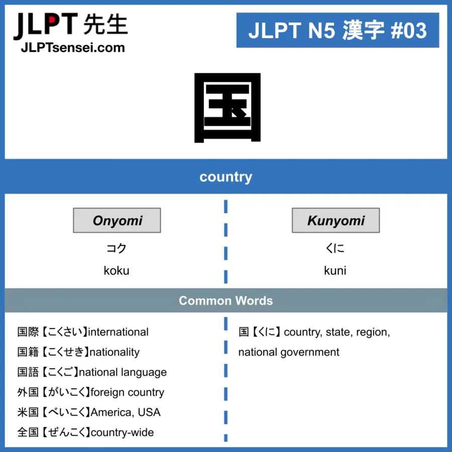 JLPT N5 Kanji: 国 (koku, kuni) country – JLPTsensei.com