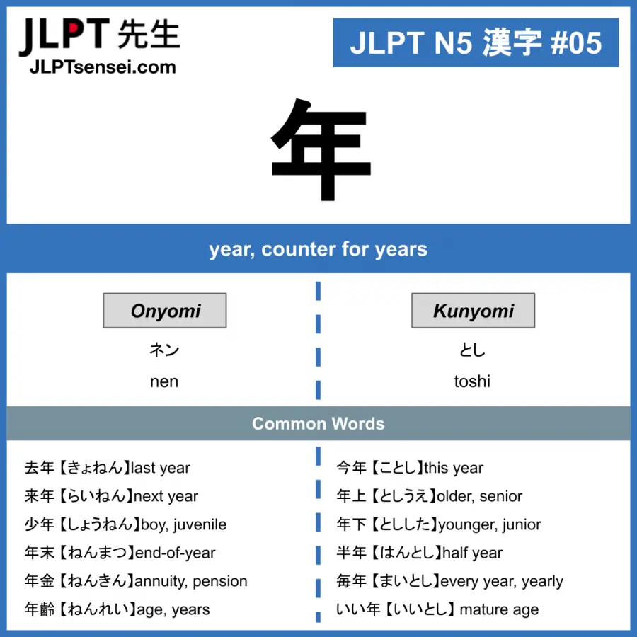 JLPT N5 Kanji: 年 (nen, toshi) year – JLPTsensei.com