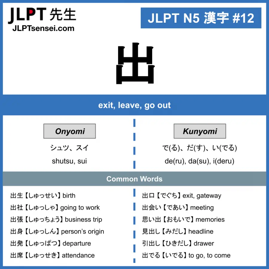 JLPT N5 Kanji: 出 (shutsu, deru) exit – JLPTsensei.com