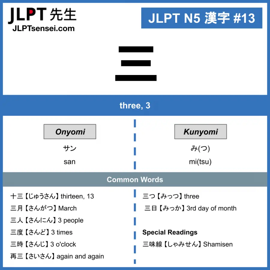 JLPT N5 Kanji: 三 (san, mitsu) three, 3 – JLPTsensei.com