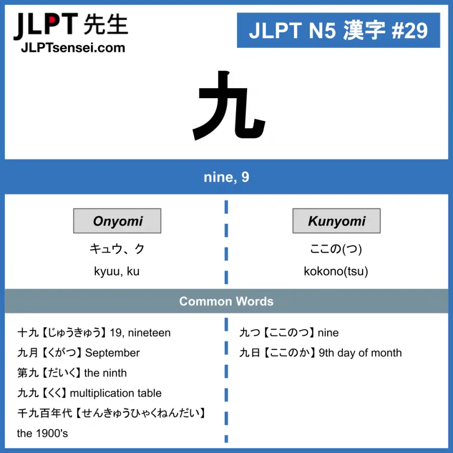 JLPT N5 Kanji: 九 (kyuu, ku) nine, 9 – JLPTsensei.com