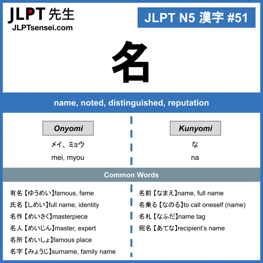 JLPT N5 Kanji: 名 (mei, na) name – JLPTsensei.com