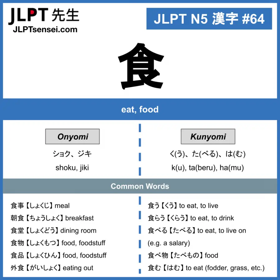JLPT N5 Kanji: 食 (shoku, taberu) eat, food – JLPTsensei.com