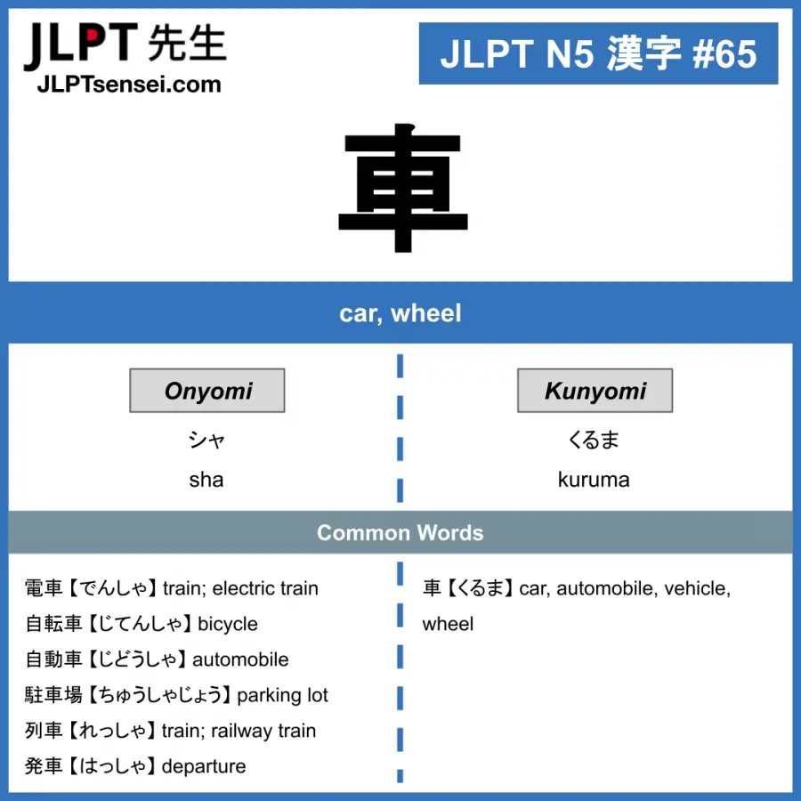 JLPT N5 Kanji: 車 (sha, kuruma) car – JLPTsensei.com