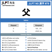 JLPT N5 Kanji: 父 (chichi, tou) father – JLPTsensei.com