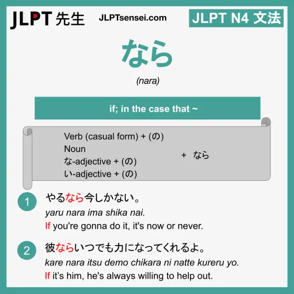 JLPT N4 Grammar: なら (nara) Meaning – JLPTsensei.com