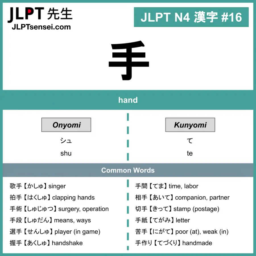 JLPT N4 Kanji: 手 (shu, te) hand – JLPTsensei.com