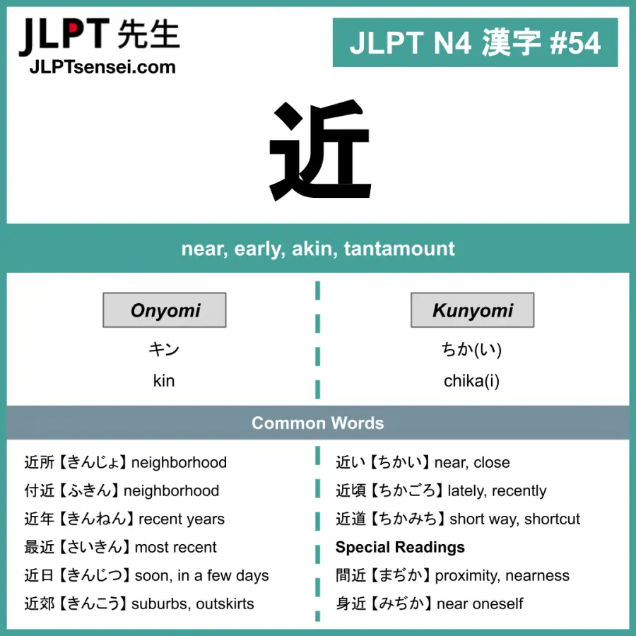 JLPT N4 Kanji: 近 (kin, chikai) near – JLPTsensei.com