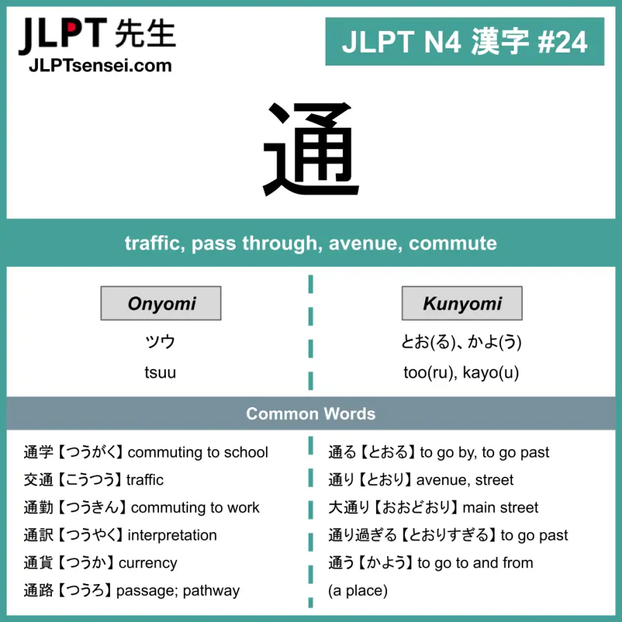 JLPT N4 Kanji: 通 (tsuu, tooru) traffic – JLPTsensei.com