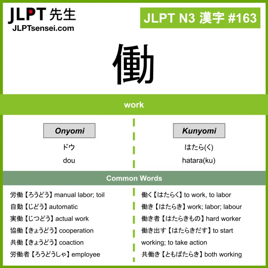 JLPT N3 Kanji: 働 (dou, hataraku) work – JLPTsensei.com