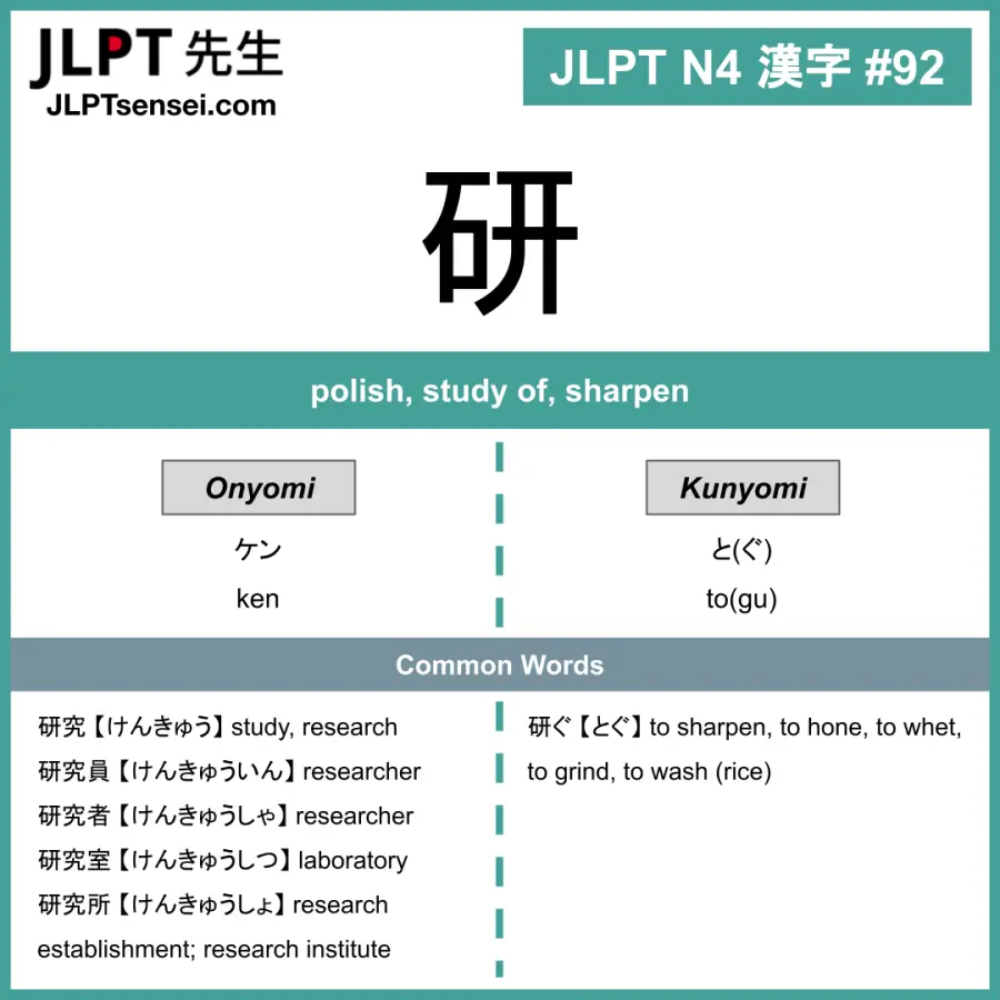 JLPT N4 Kanji: 研 (ken) meaning: study of – JLPTsensei.com