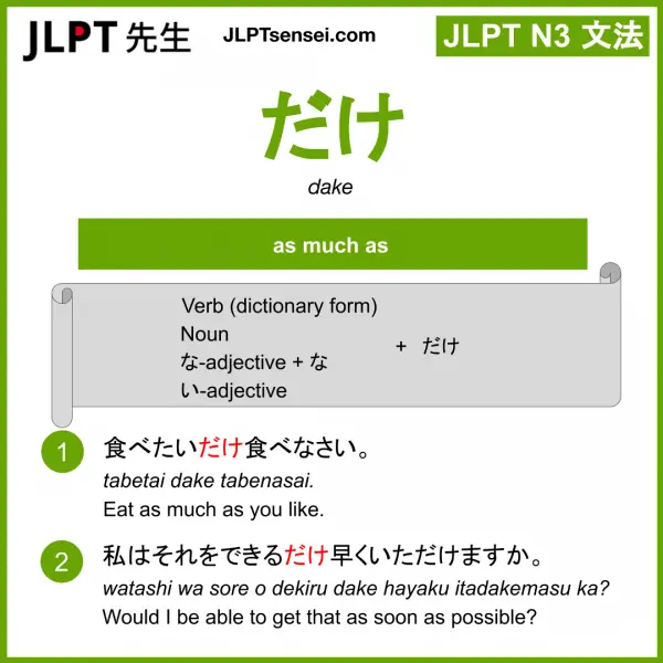 JLPT N3 Grammar: だけ (dake) Meaning – JLPTsensei.com