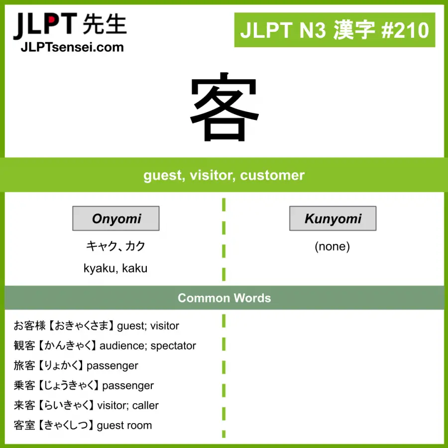 JLPT N3 Kanji: 客 (kyaku, kaku) Meaning: guest, visitor, customer ...