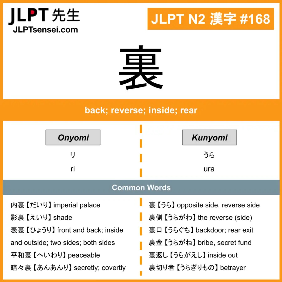 JLPT N2 Kanji: 裏 (ri, ura) Meaning: back; reverse; inside; rear ...