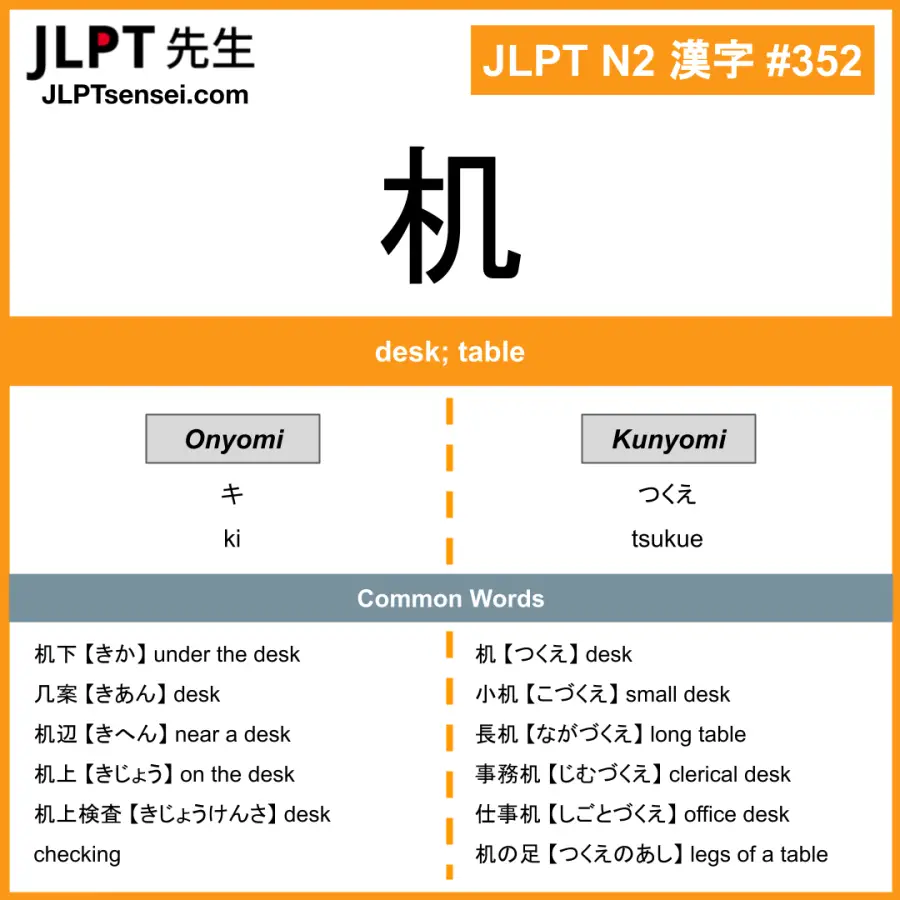 JLPT N2 Kanji: 机 (ki, tsukue) Meaning: desk; table – JLPTsensei.com