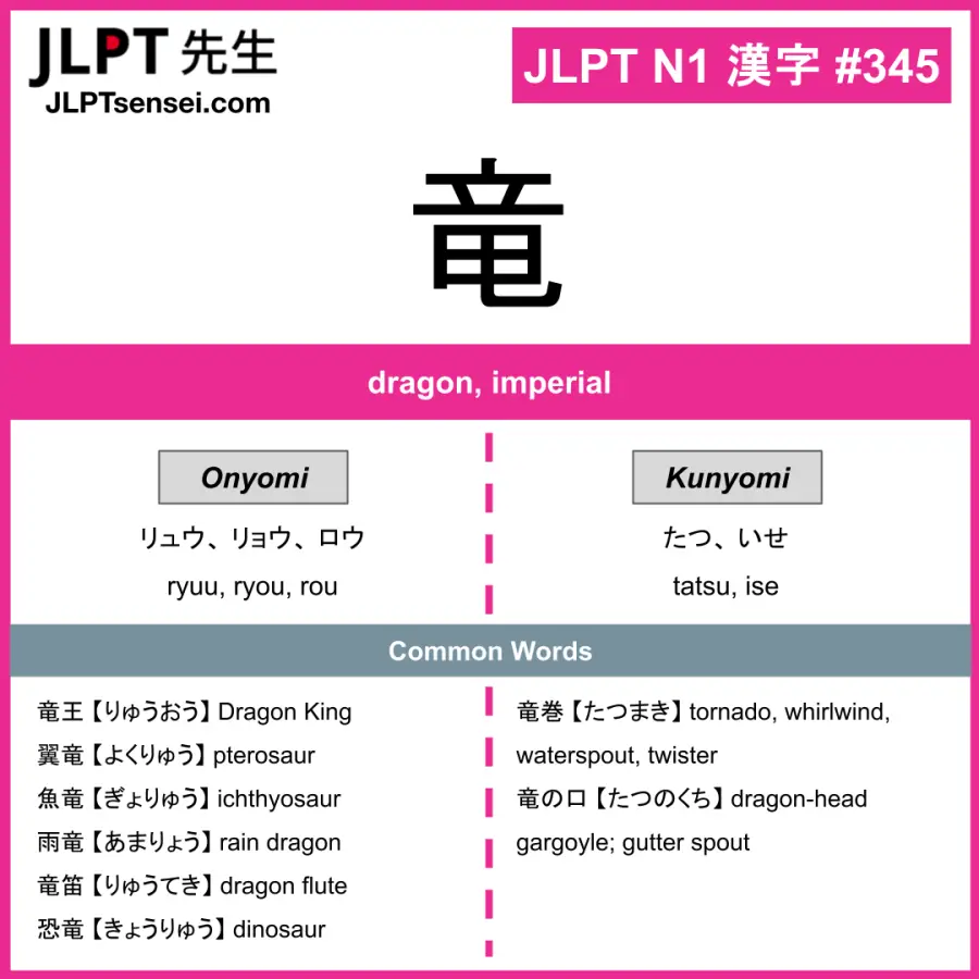 JLPT N1 Kanji: 竜 (ryuu, ryou, rou, tatsu, ise) Meaning: dragon ...