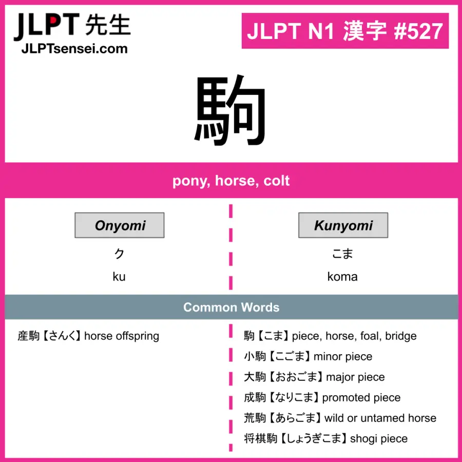 JLPT N1 Kanji: 駒 (ku, koma) Meaning: pony, horse, colt – JLPTsensei.com
