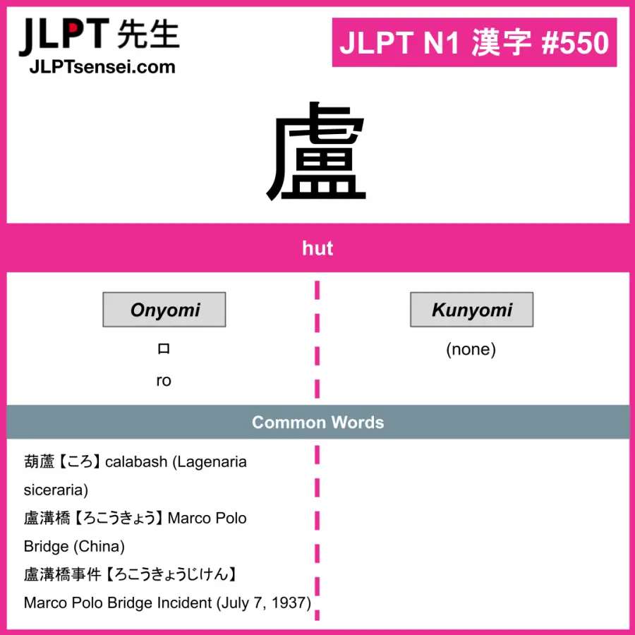 JLPT N1 Kanji: 盧 (ro) Meaning: hut – JLPTsensei.com