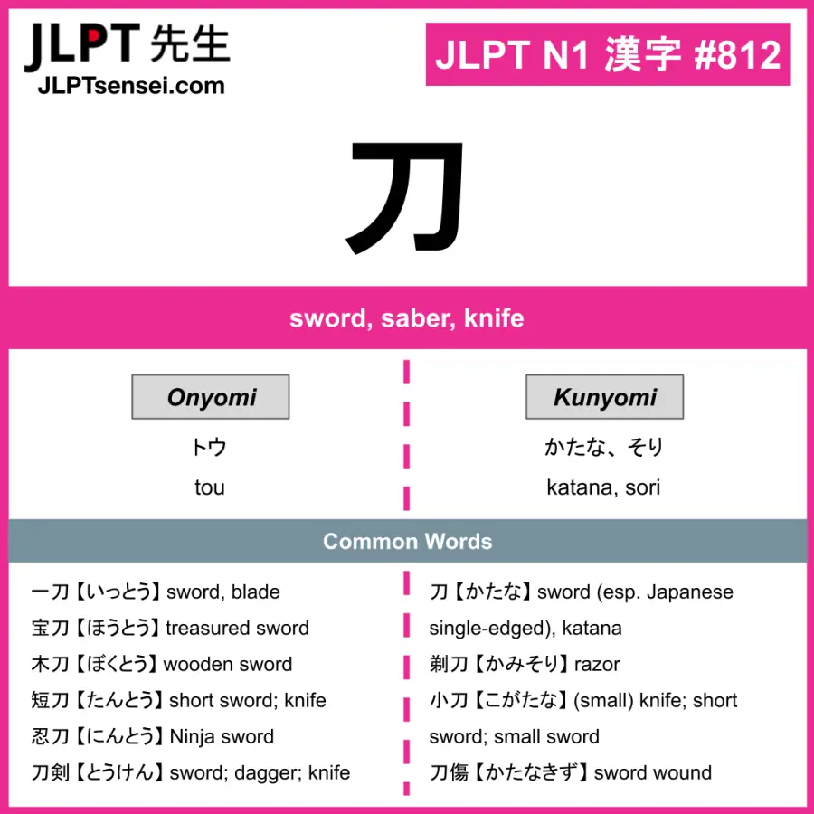 JLPT N1 Kanji: 刀 (tou, katana, sori) Meaning: sword, saber, knife ...
