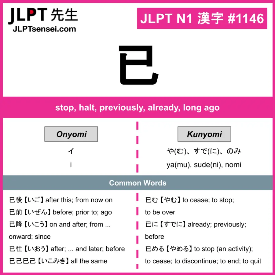 JLPT N1 Kanji: 已 (i, ya(mu), sude(ni), nomi, hanahada) Meaning: stop ...